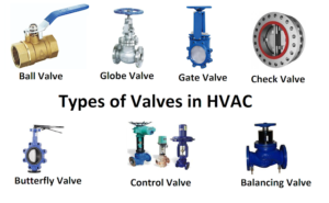 HVAC Valves: How To Select Different Types? - HVACTechnocrat.com